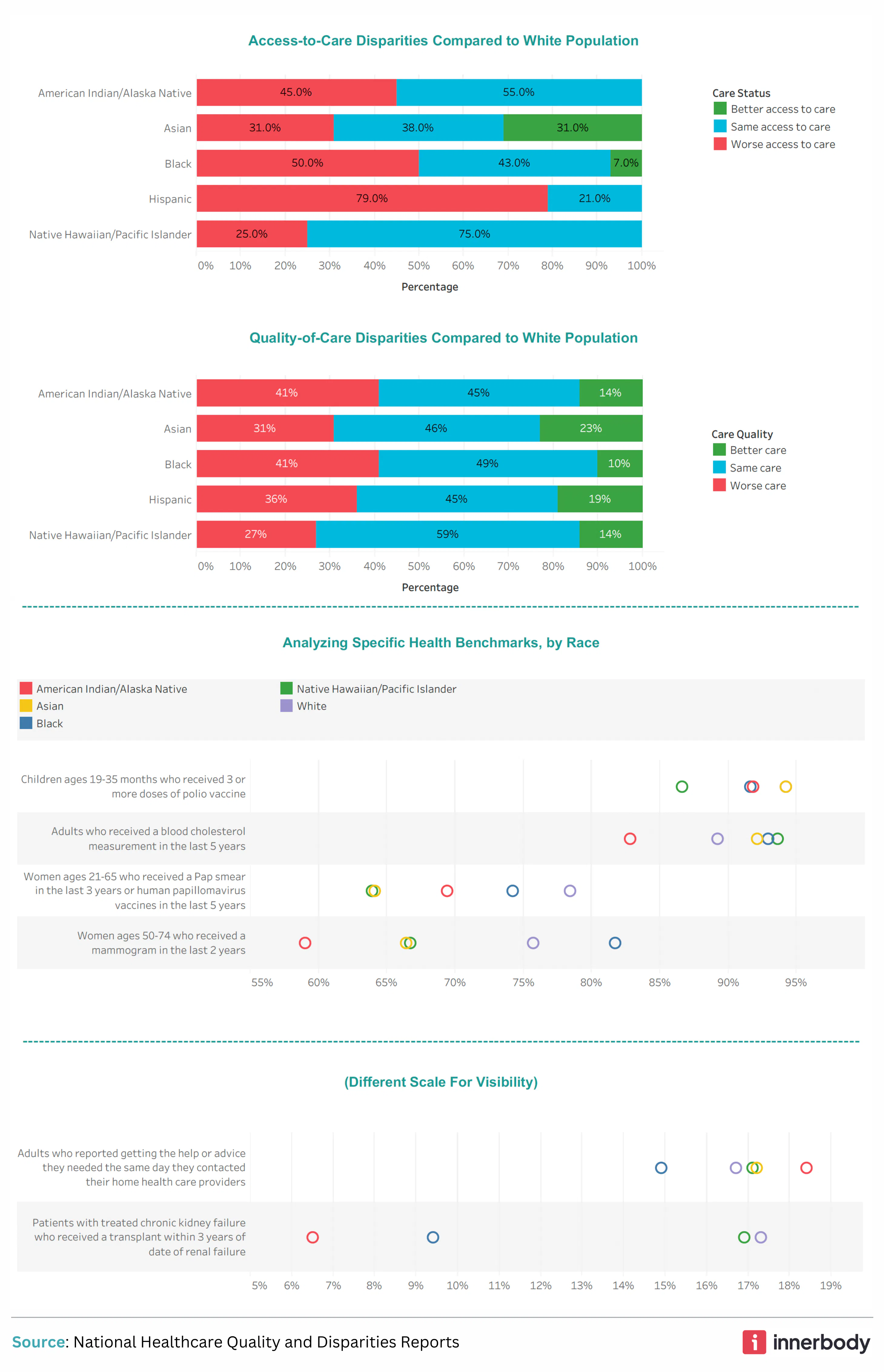 Healthcare Disparities in the U.S. | A 2026 Study
