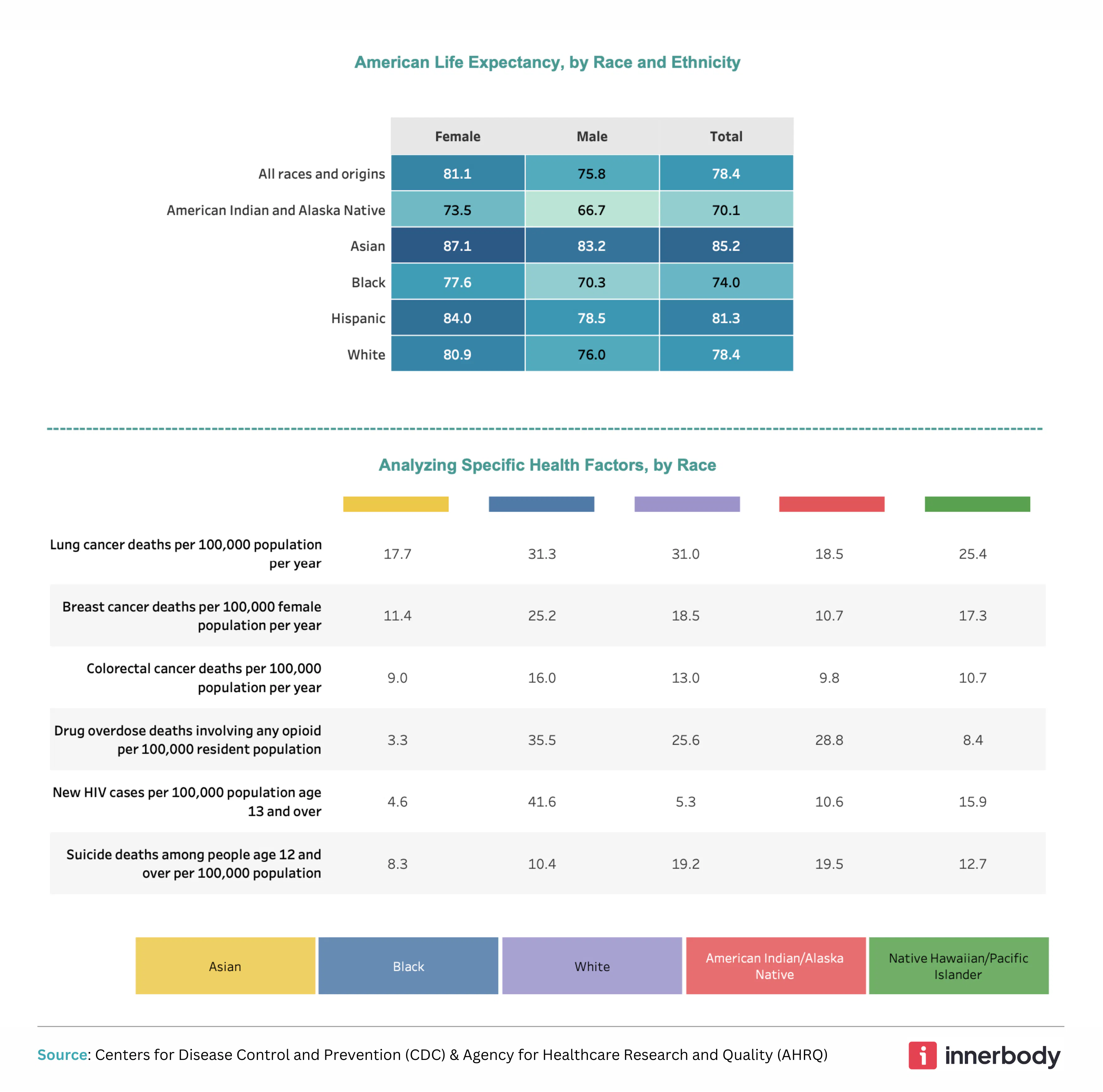 Healthcare Disparities in the U.S. | A 2026 Study