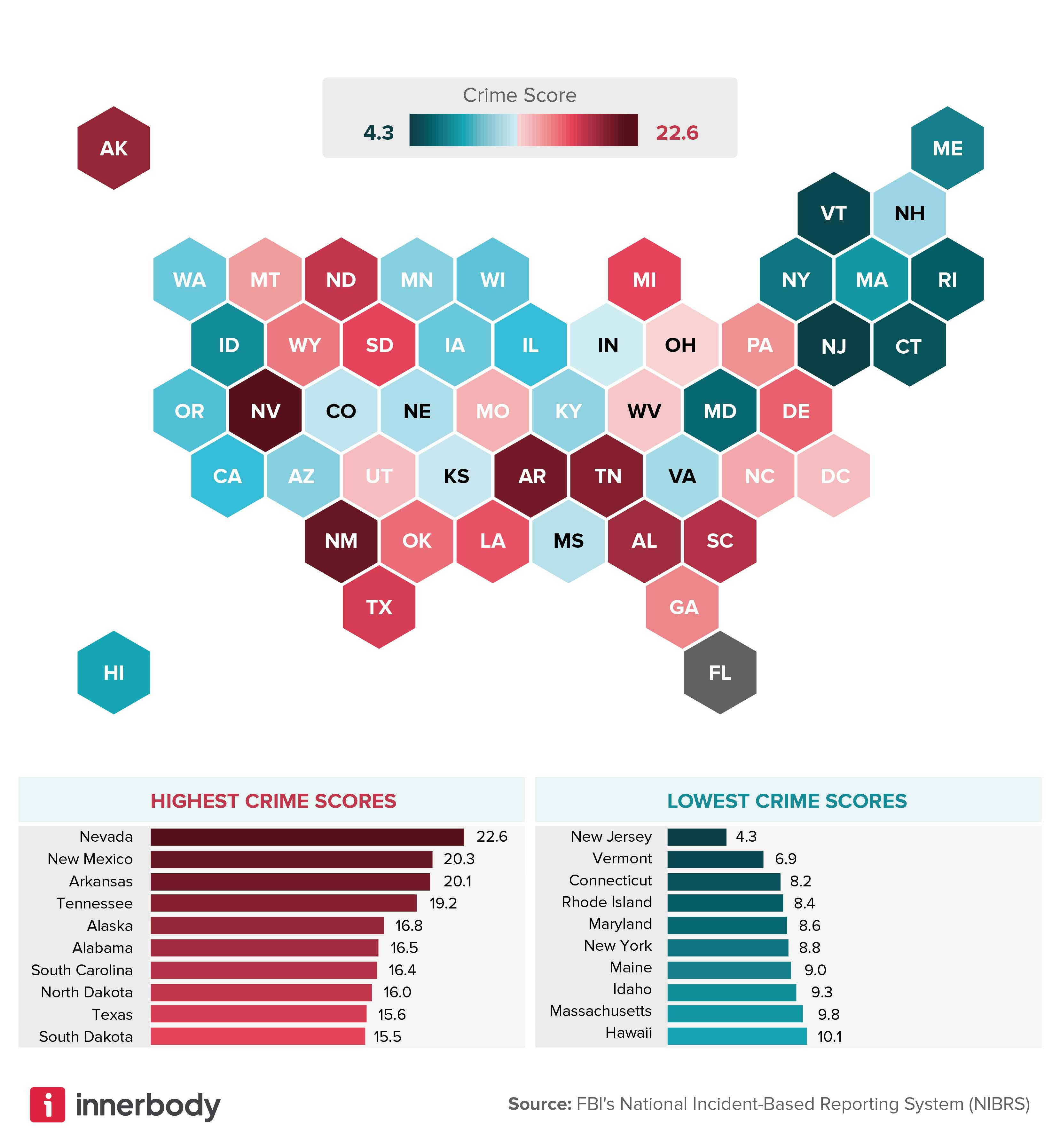How Do States Rank in Crimes Against Persons?